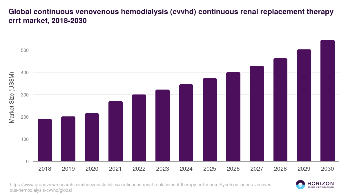 Continuous Venovenous Hemodialysis (CVVHD) - Continuous renal ...