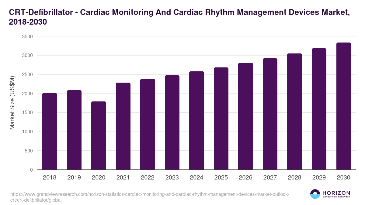 CRT-Defibrillator - Cardiac monitoring and cardiac rhythm management ...