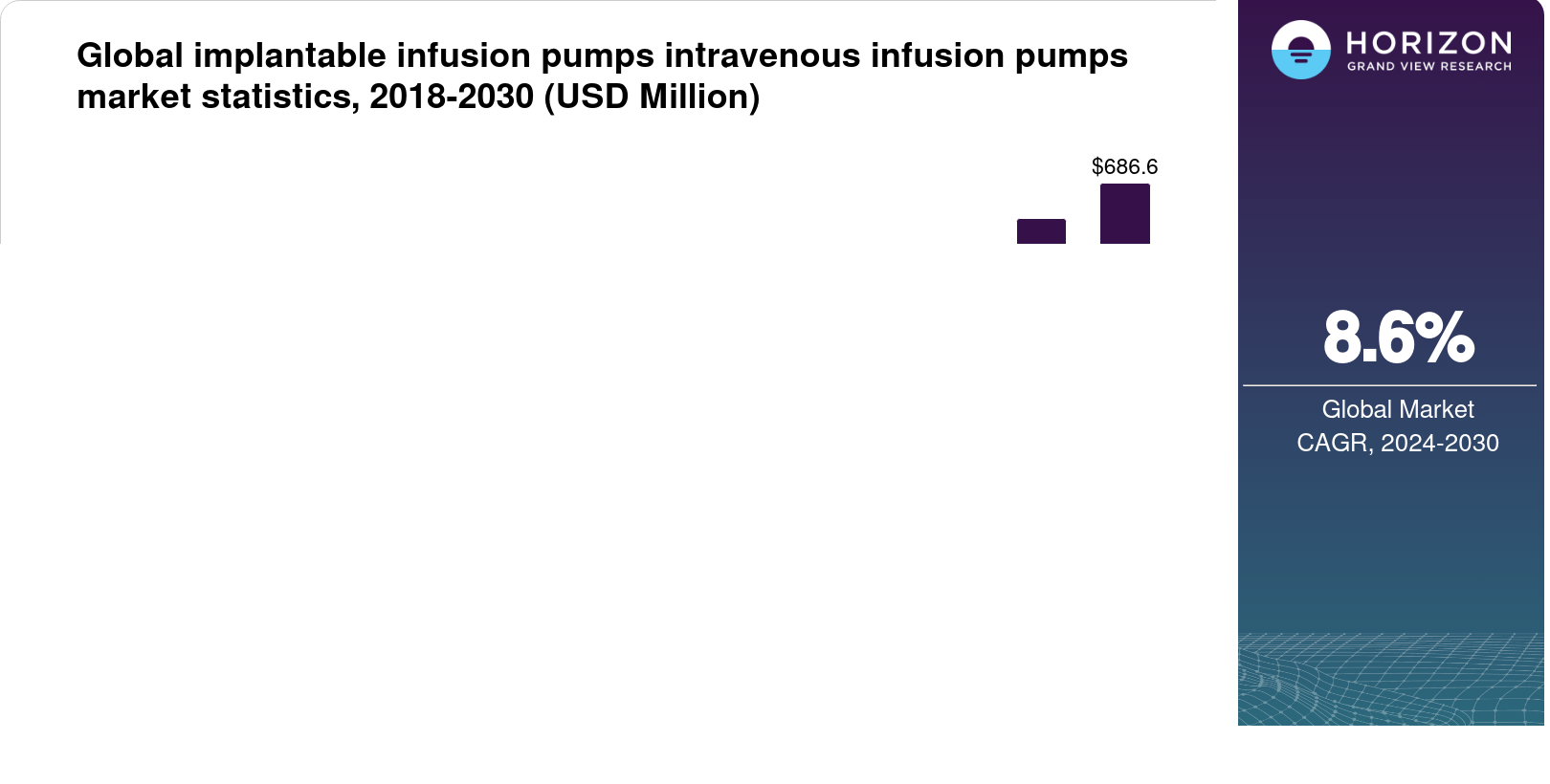 Implantable Infusion Pumps - Intravenous infusion pumps market outlook