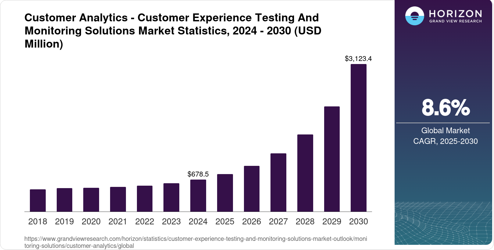 Customer Analytics - Customer experience testing and monitoring ...