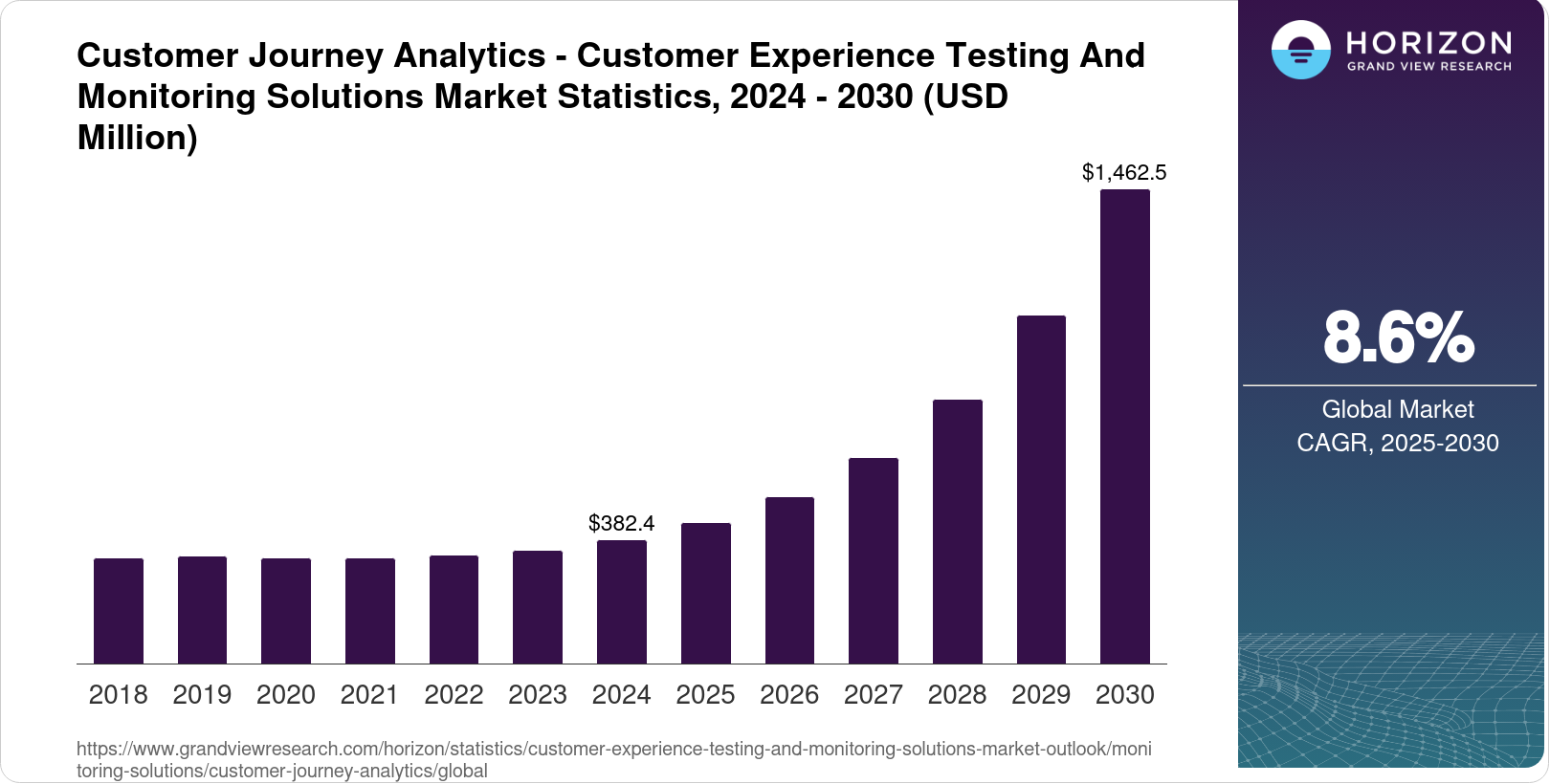 Customer Journey Analytics - Customer experience testing and monitoring ...