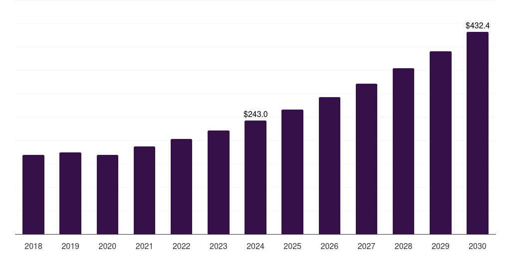 Polypropylene (PP) - Geopipes market outlook