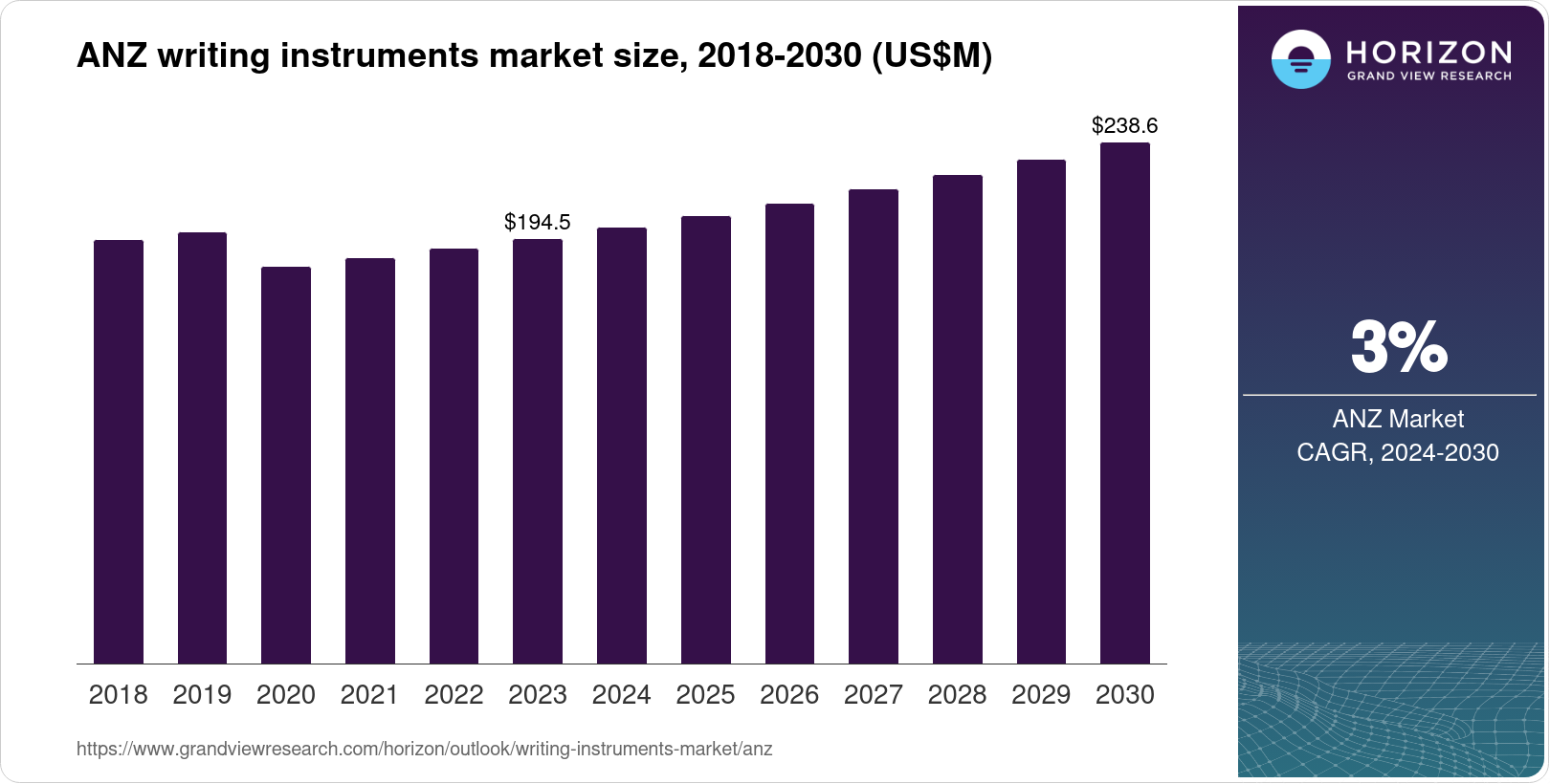 ANZ Writing Instruments Market Size & Outlook, 2030