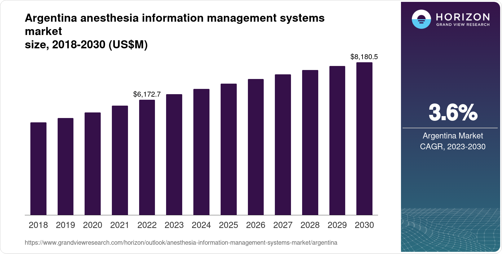 Argentina Anesthesia Information Management Systems Market Size ...
