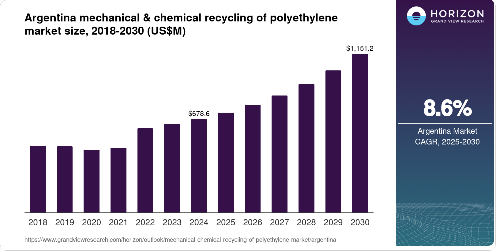 Argentina Mechanical & Chemical Recycling of Polyethylene Market Size ...