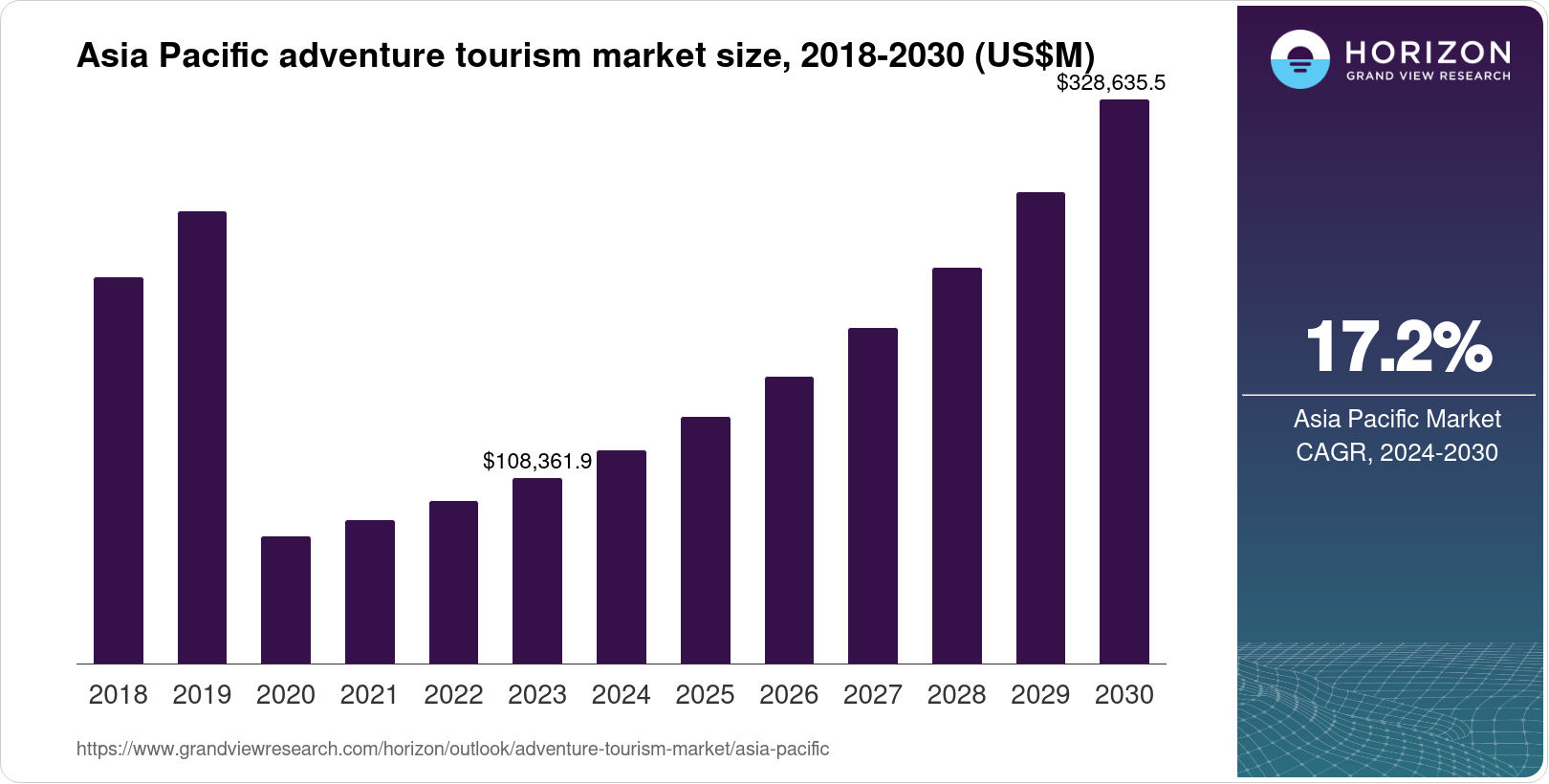 Asia Pacific Adventure Tourism Market Size & Outlook, 2030