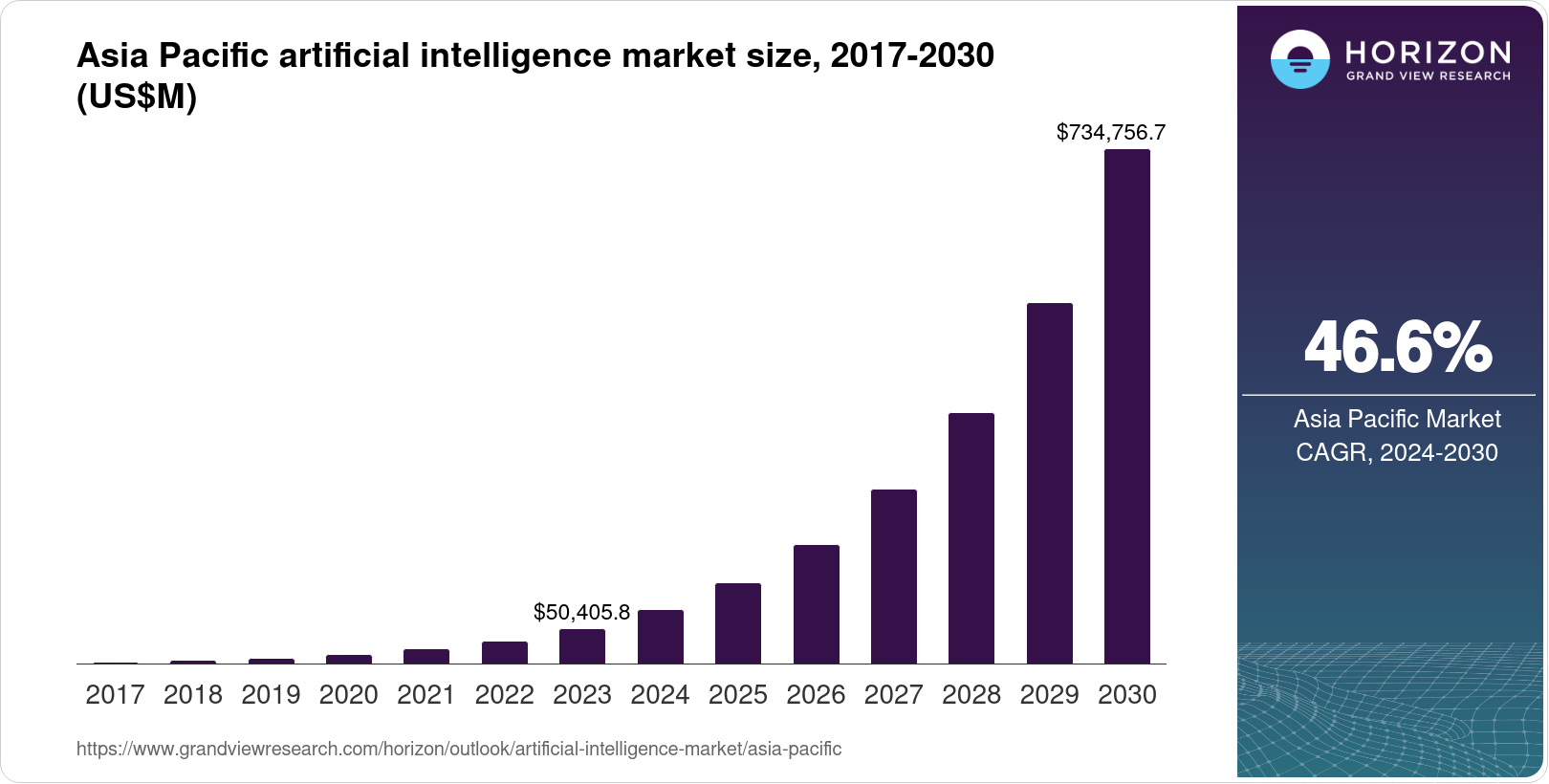 Asia Pacific Artificial Intelligence Market Size & Outlook, 2030