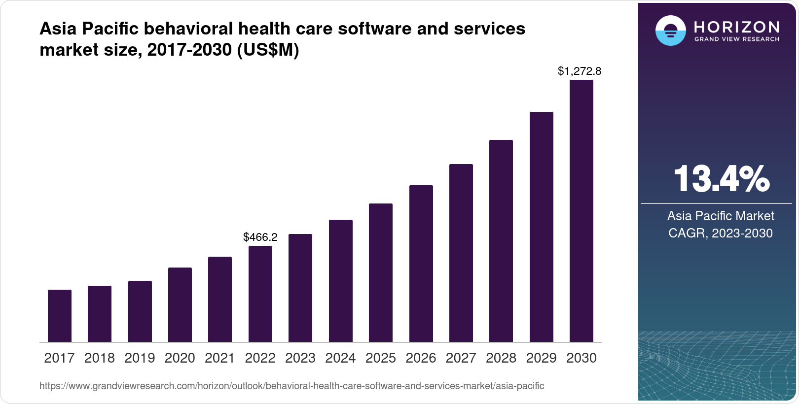 Asia Pacific Behavioral Health Care Software And Services Market Size ...