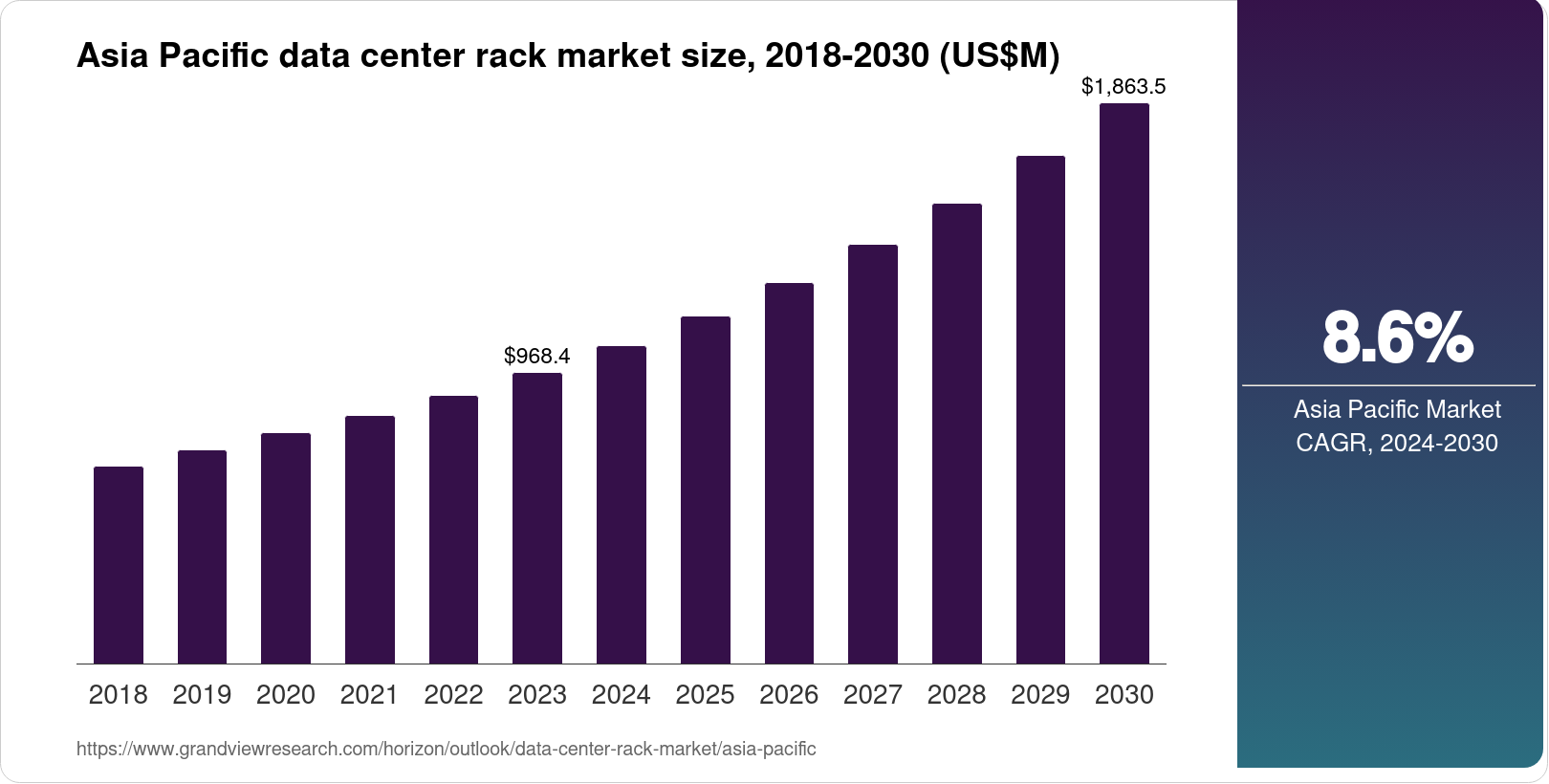 Asia Pacific Data Center Rack Market Size & Outlook, 2030