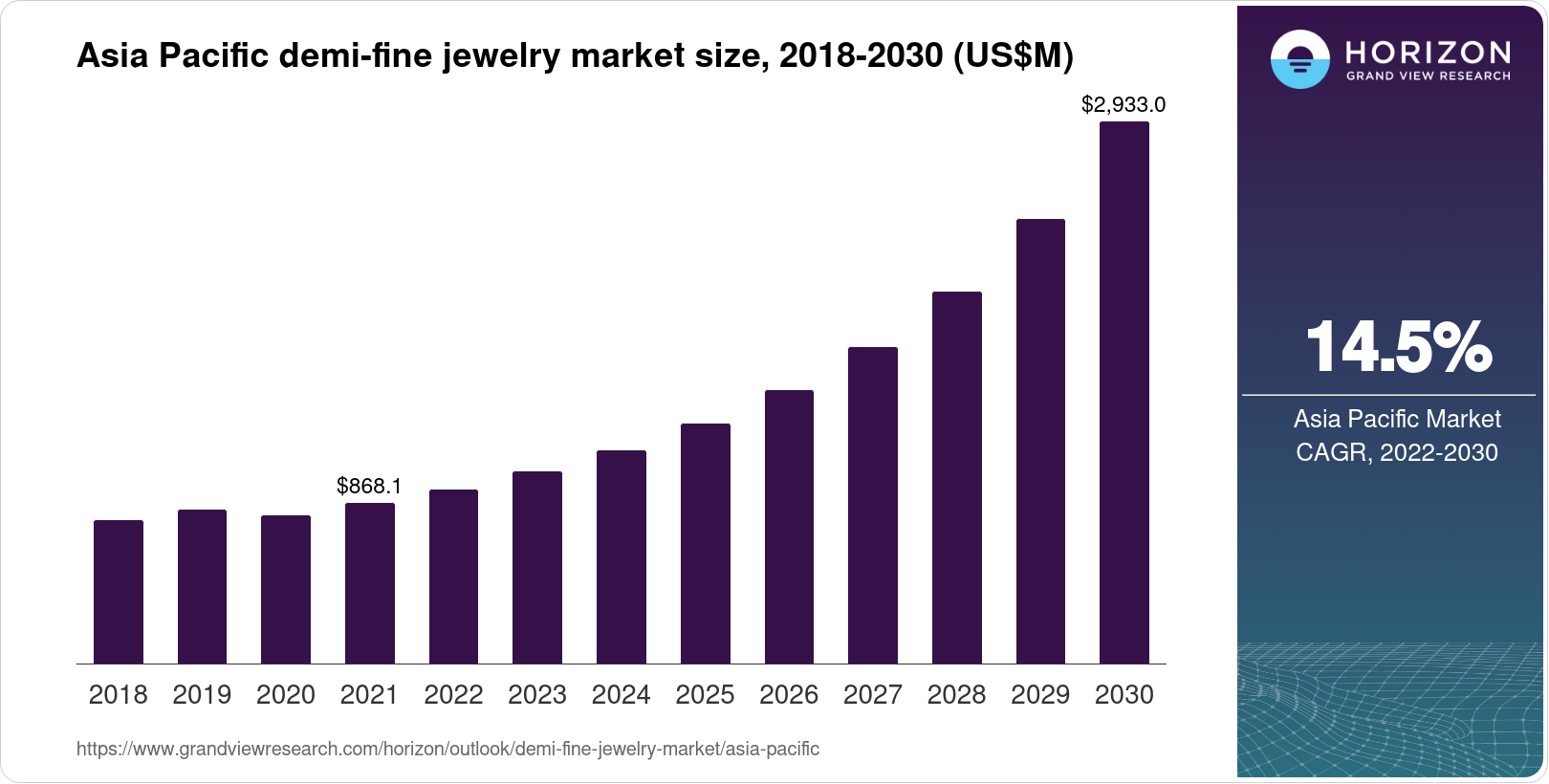 Asia Pacific Demi-fine Jewelry Market Size & Outlook, 2030