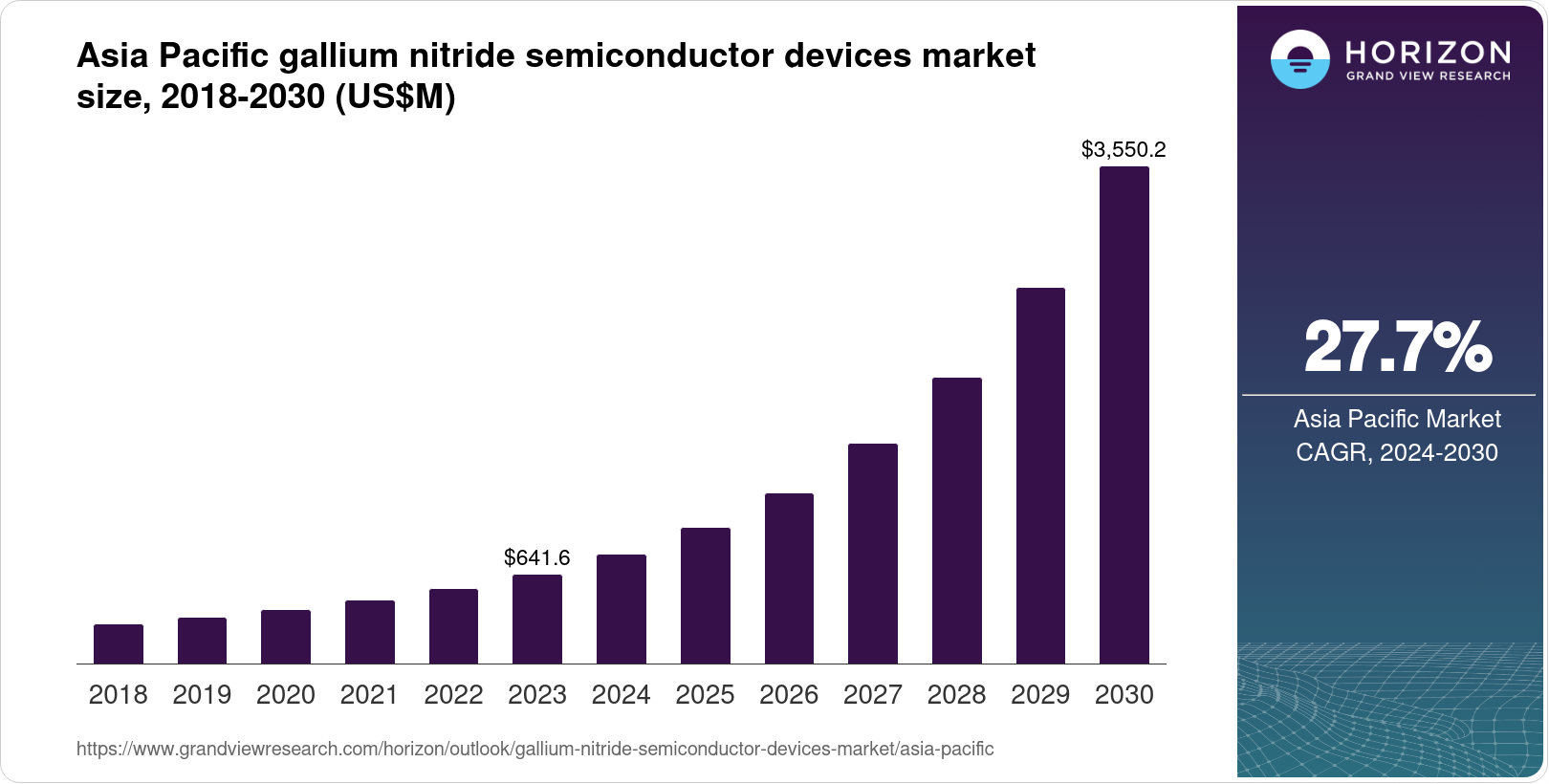 Asia Pacific Gallium Nitride Semiconductor Devices Market Size ...