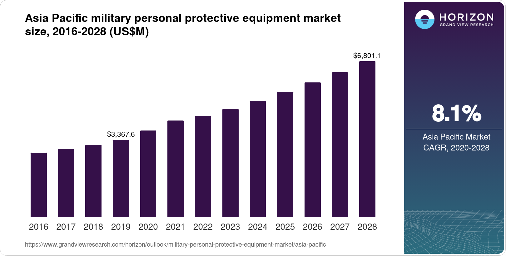 Asia Pacific Military Personal Protective Equipment Market Size ...