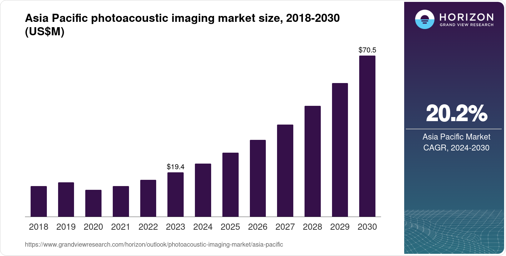 Asia Pacific Photoacoustic Imaging Market Size & Outlook, 2030