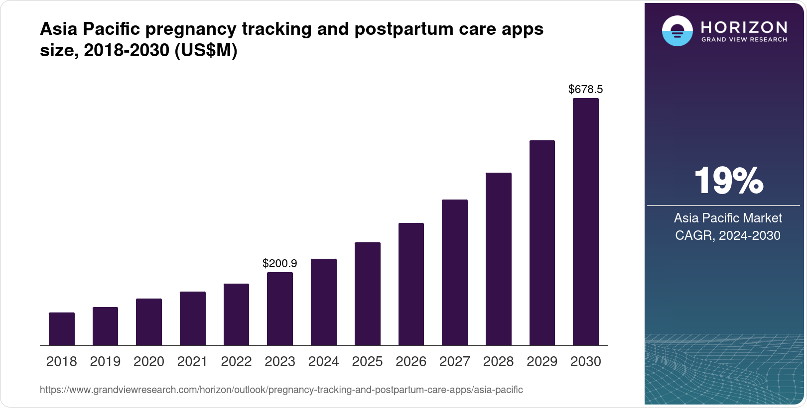 Asia Pacific Pregnancy Tracking And Postpartum Care Apps Market Size ...
