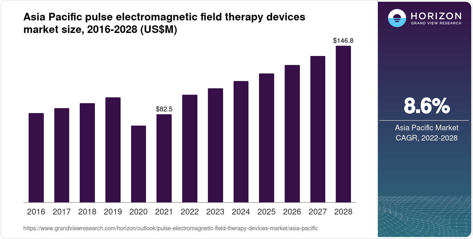 Asia Pacific Pulse Electromagnetic Field Therapy Devices Market Size ...