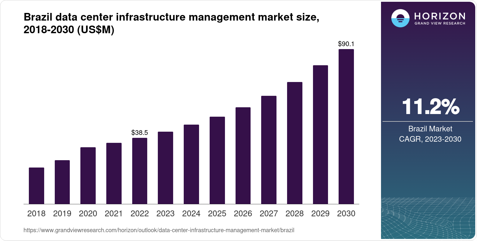 Brazil Data Center Infrastructure Management Market Size & Outlook, 2030