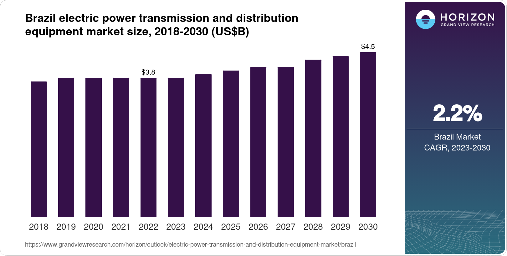 Brazil Electric Power Transmission And Distribution Equipment Market ...