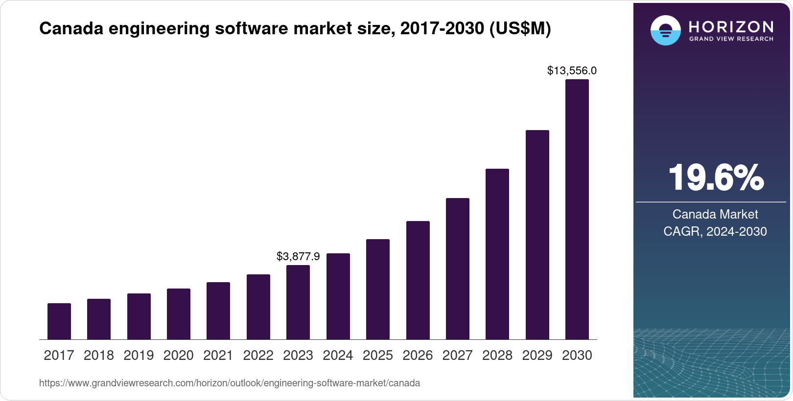 Canada Engineering Software Market Size & Outlook, 2030