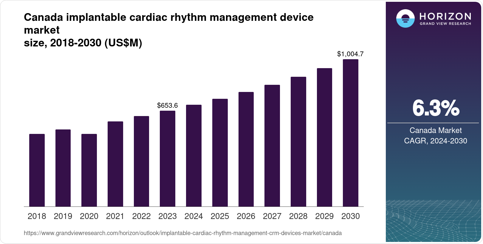 Canada Implantable Cardiac Rhythm Management (CRM) devices Market Size ...