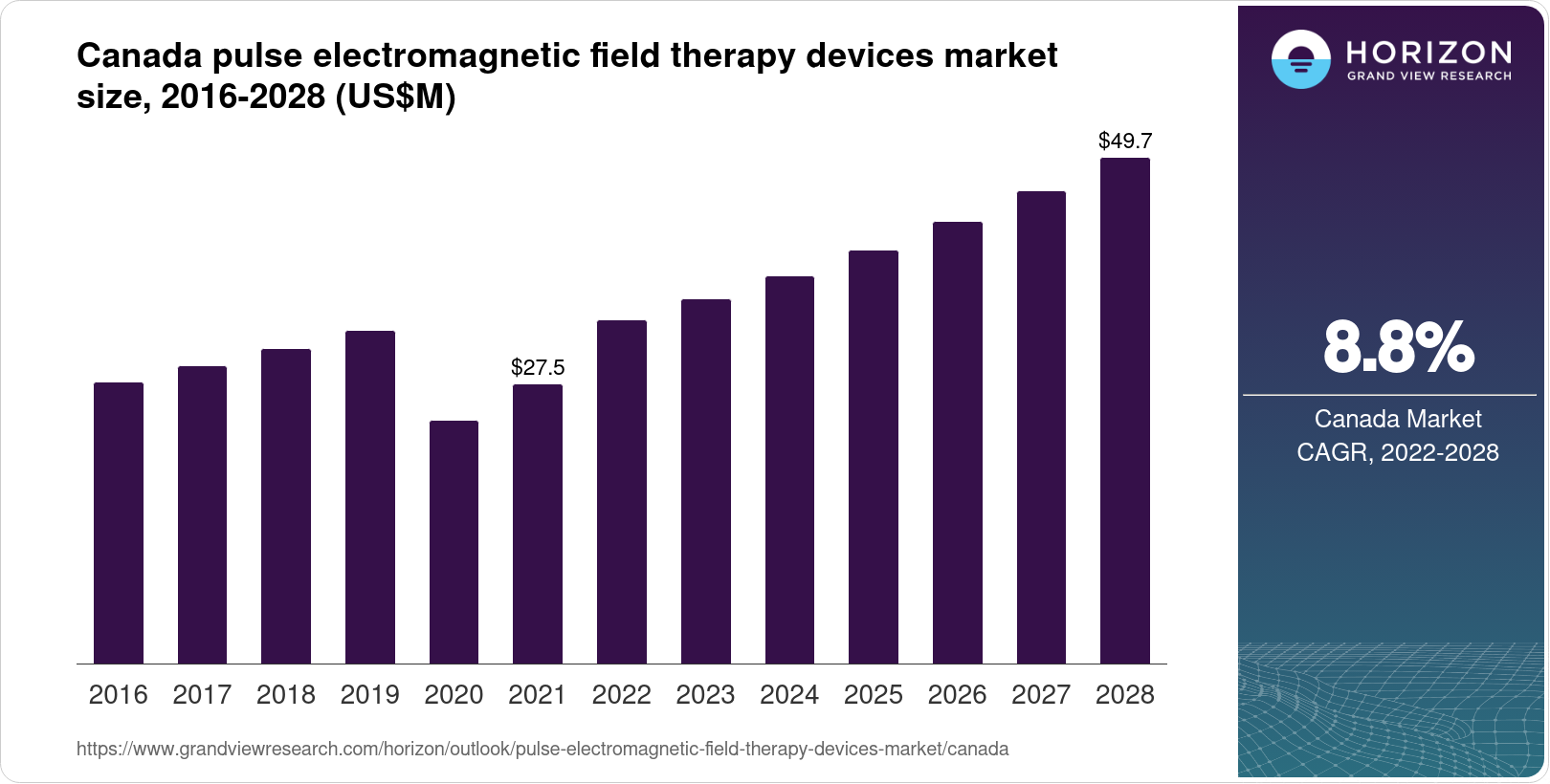 Canada Pulse Electromagnetic Field Therapy Devices Market Size ...