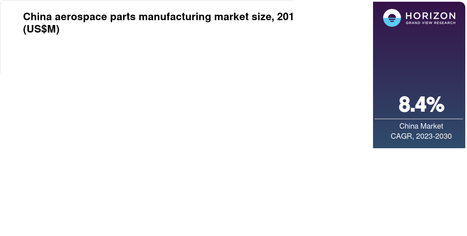 China Aerospace Parts Manufacturing Market Size & Outlook, 2030