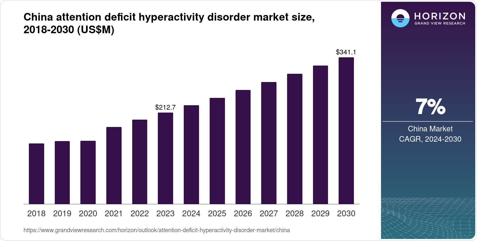 China Attention Deficit Hyperactivity Disorder Market Size & Outlook, 2030