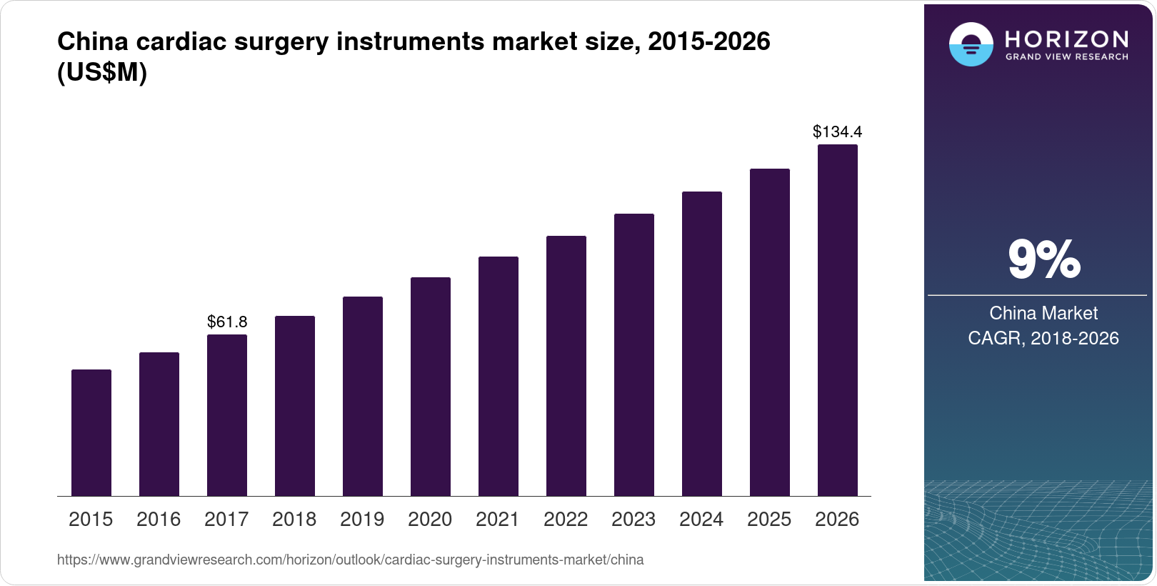 China Cardiac Surgery Instruments Market Size & Outlook, 2026