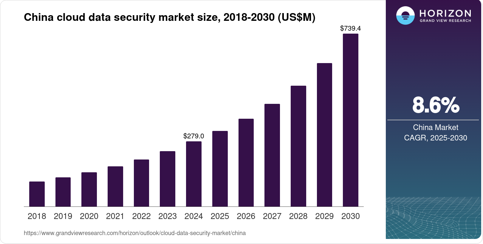 China Cloud Data Security Market Size & Outlook, 2030