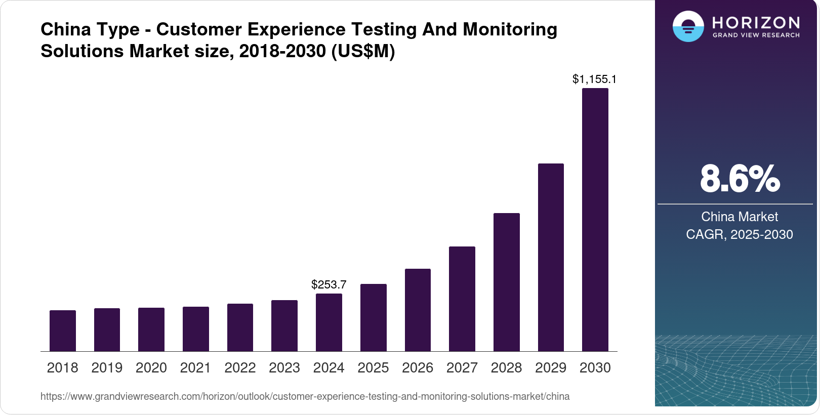 China Customer Experience Testing and Monitoring Solutions Market Size ...
