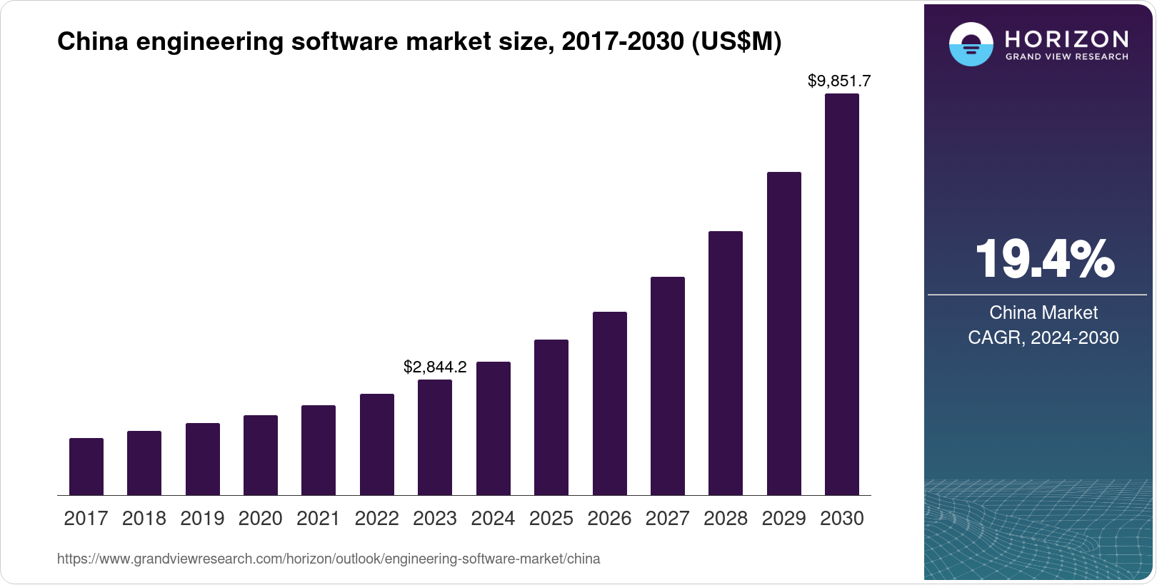 China Engineering Software Market Size & Outlook, 2030