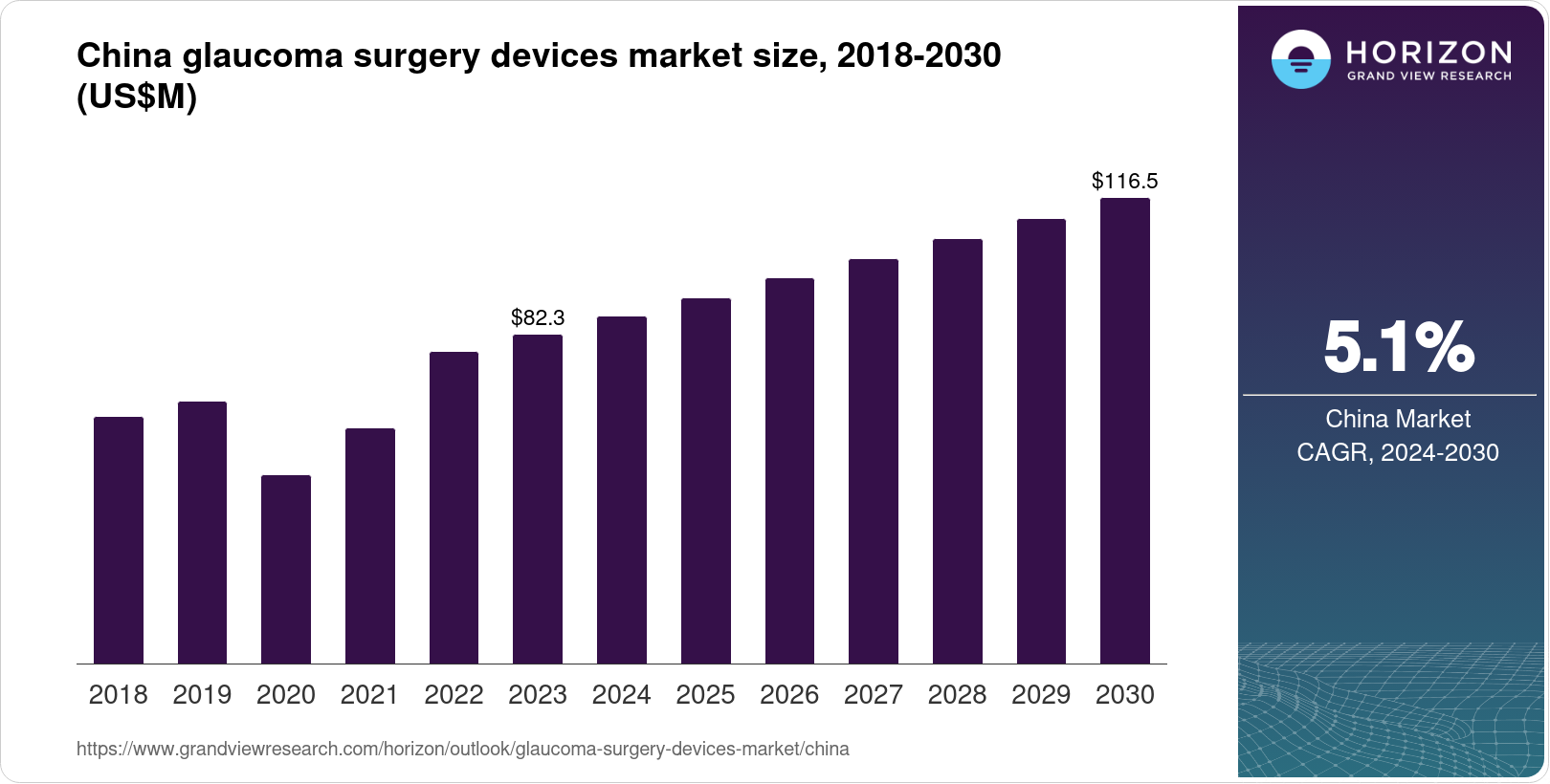 China Glaucoma Surgery Devices Market Size & Outlook, 2030