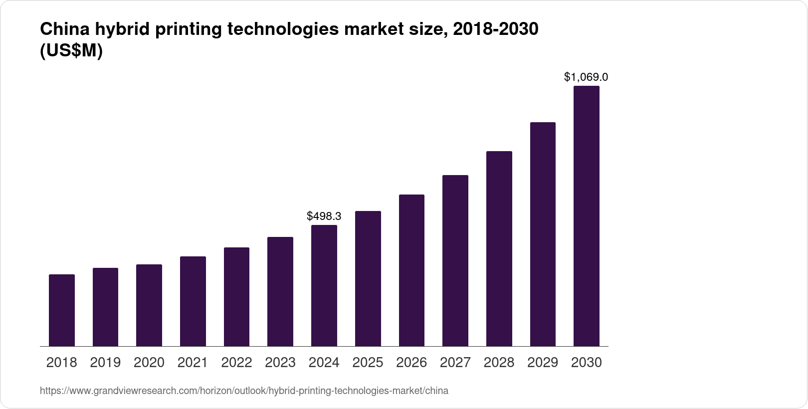 China Hybrid Printing Technologies Market Size & Outlook, 2030