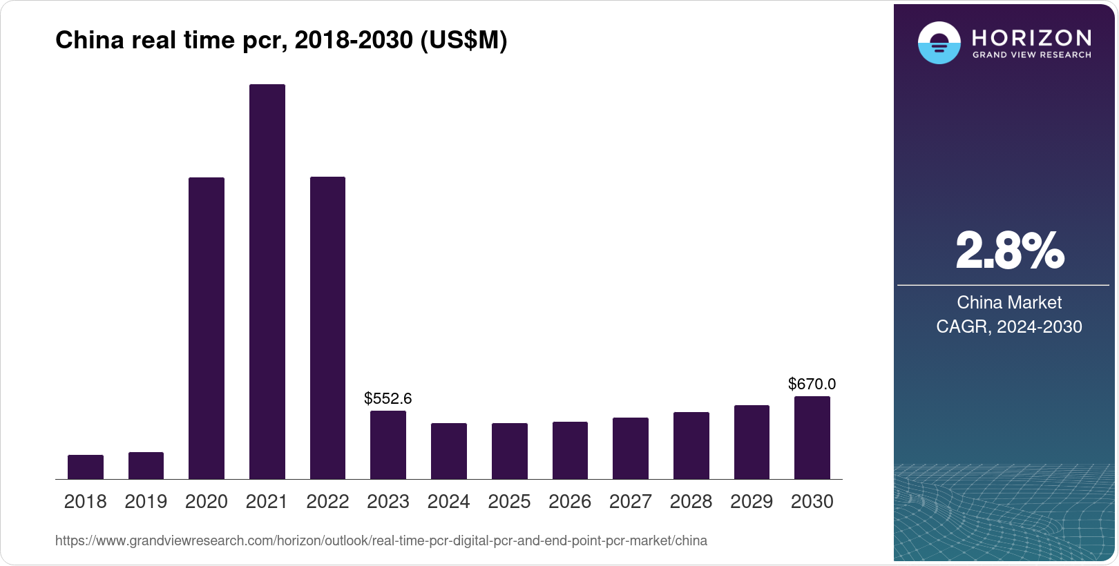 China Real Time PCR, Digital PCR, And End Point PCR Market Size ...