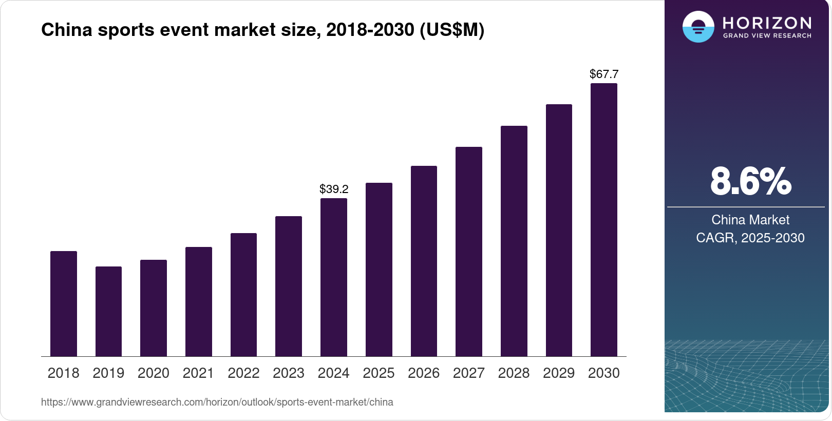 China Sports Event Market Size & Outlook, 2030