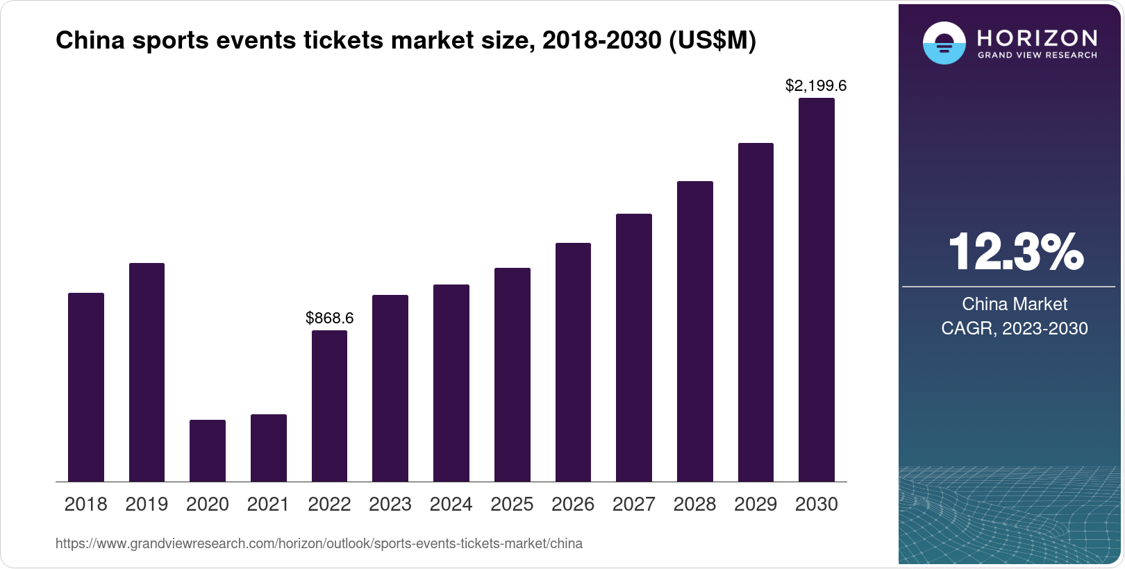 China Sports Events Tickets Market Size & Outlook, 2030