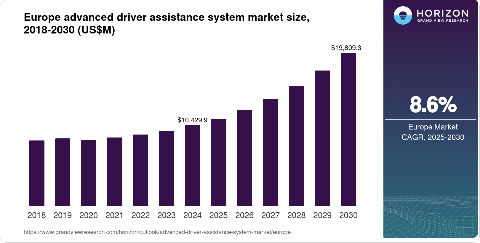 Europe Advanced Driver Assistance System Market Size & Outlook, 2030