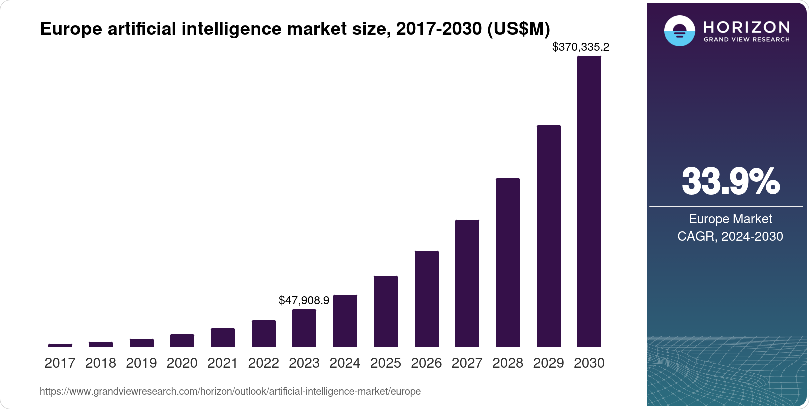 Europe Artificial Intelligence Market Size & Outlook, 2030