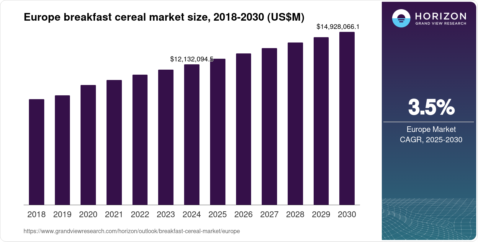 Europe Breakfast Cereal Market Size & Outlook, 2030