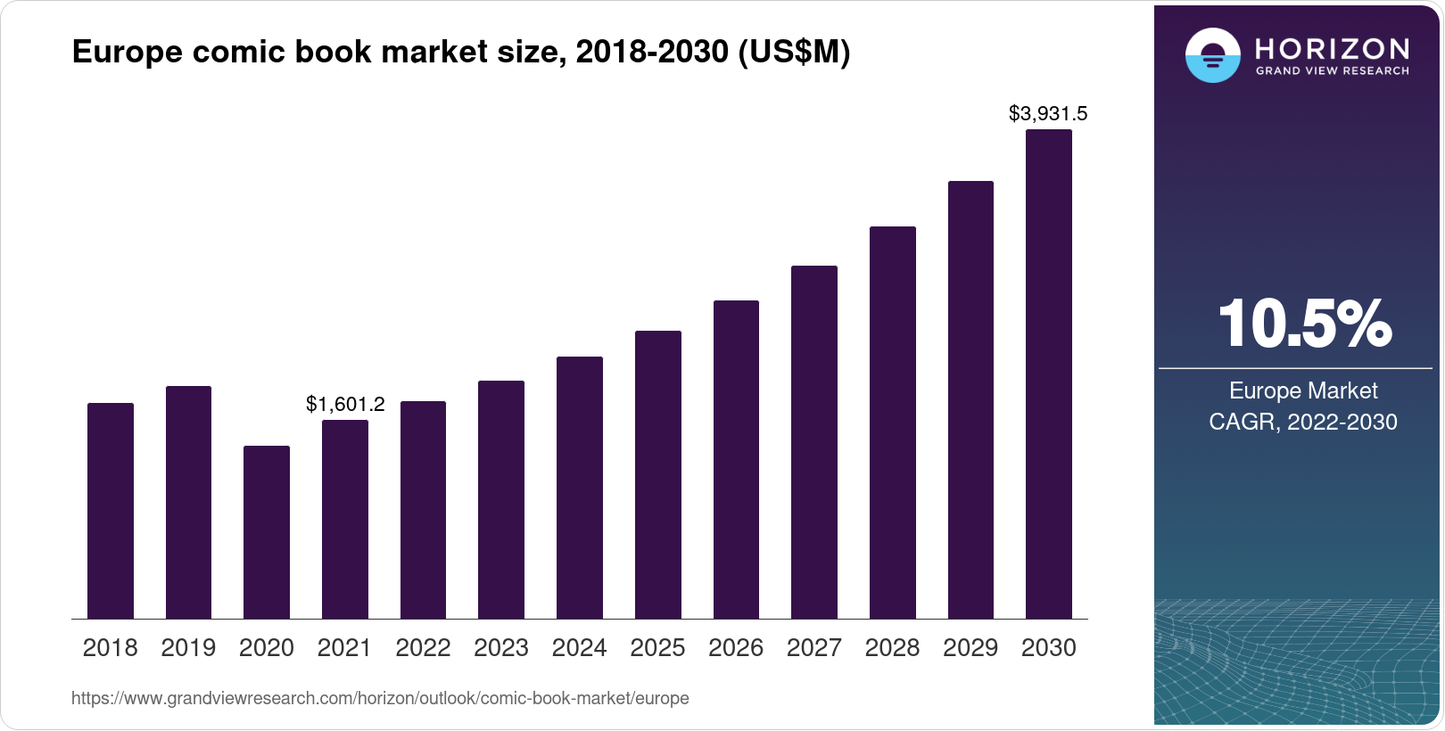 Europe Comic Book Market Size & Outlook, 2030