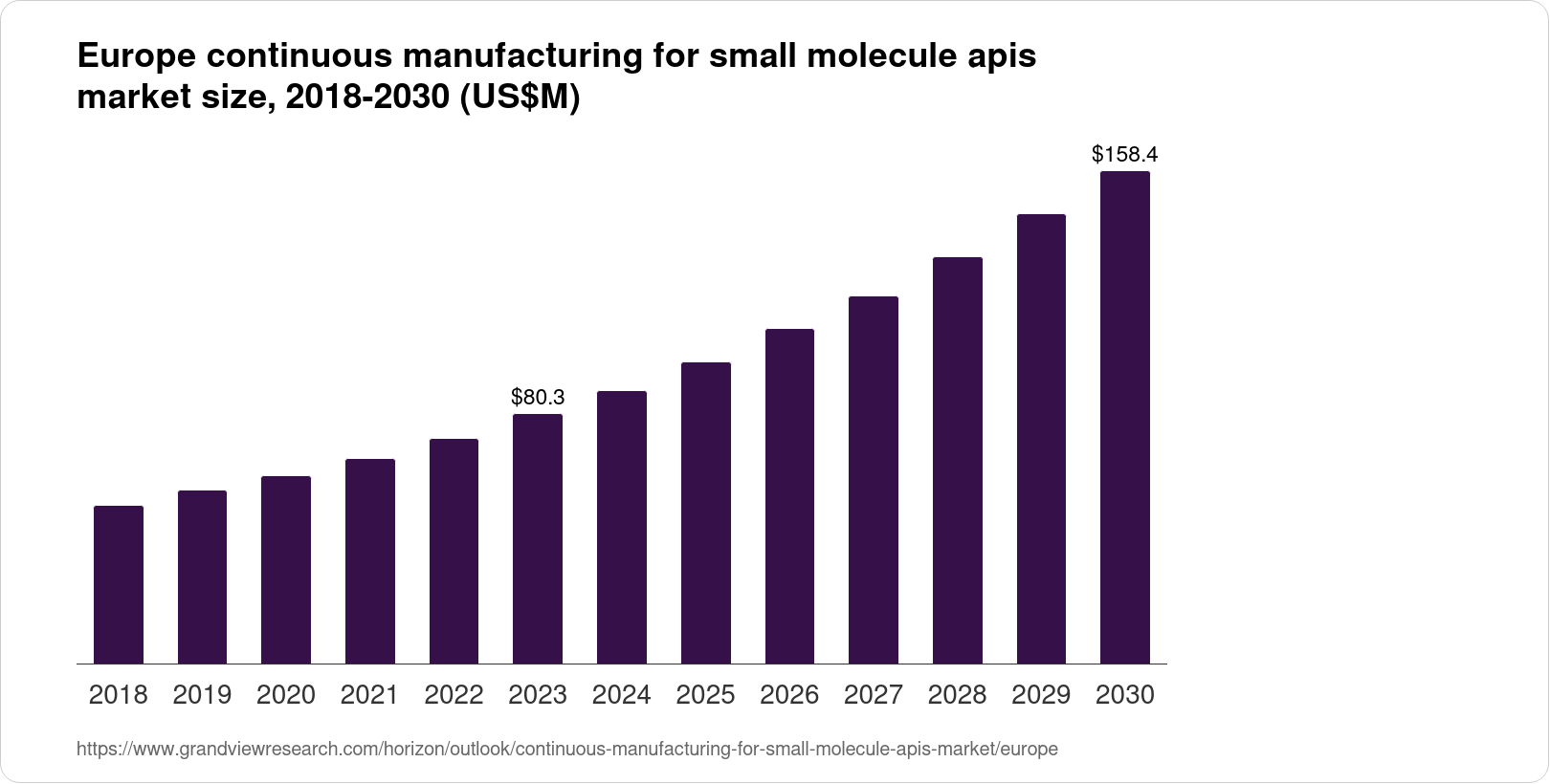 Europe Continuous Manufacturing For Small Molecule APIs Market Size ...