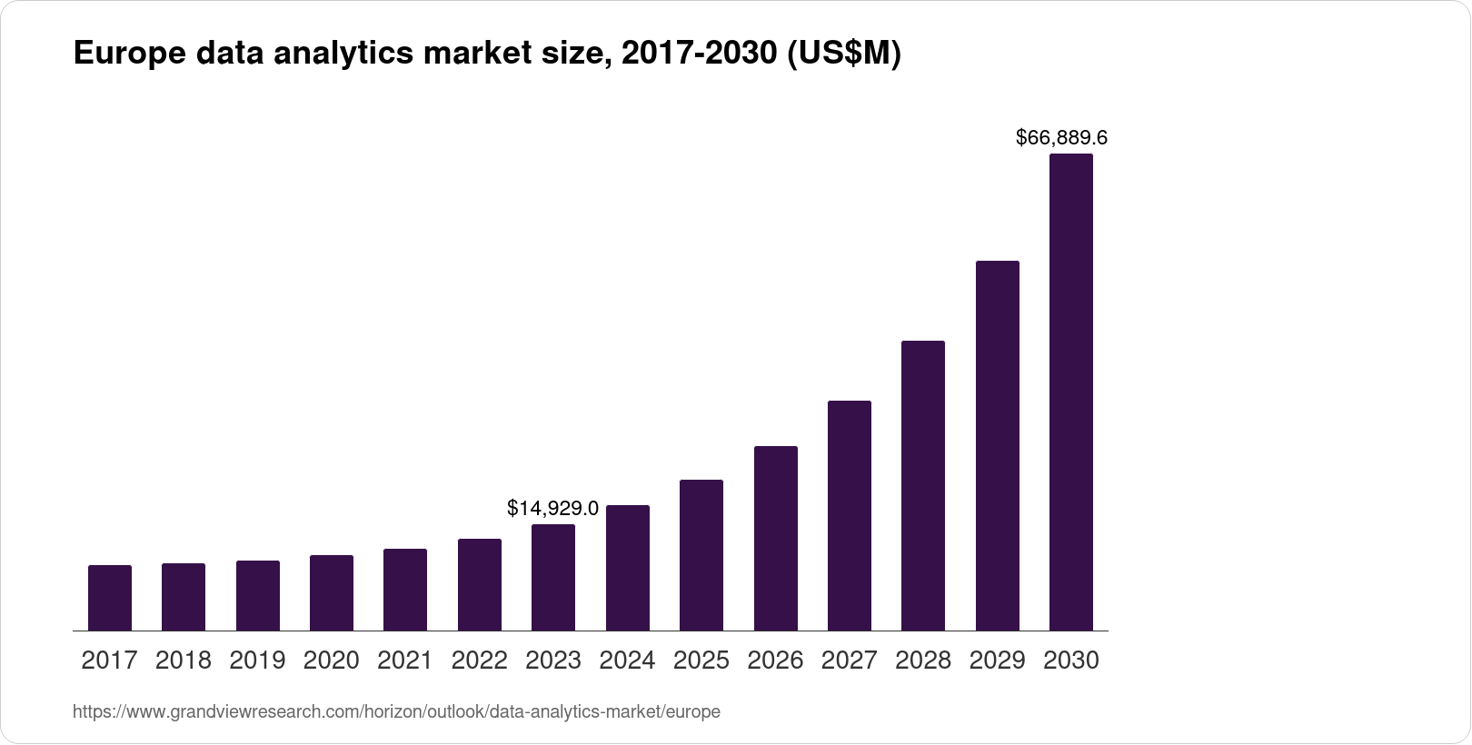 Europe Data Analytics Market Size & Outlook, 2030