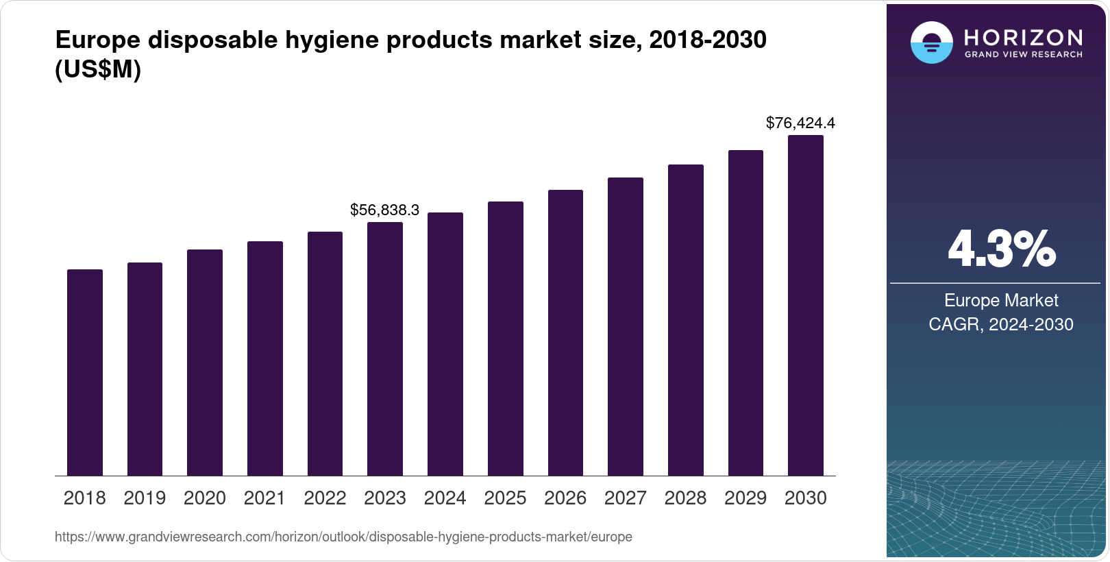 Europe Disposable Hygiene Products Market Size & Outlook, 2030