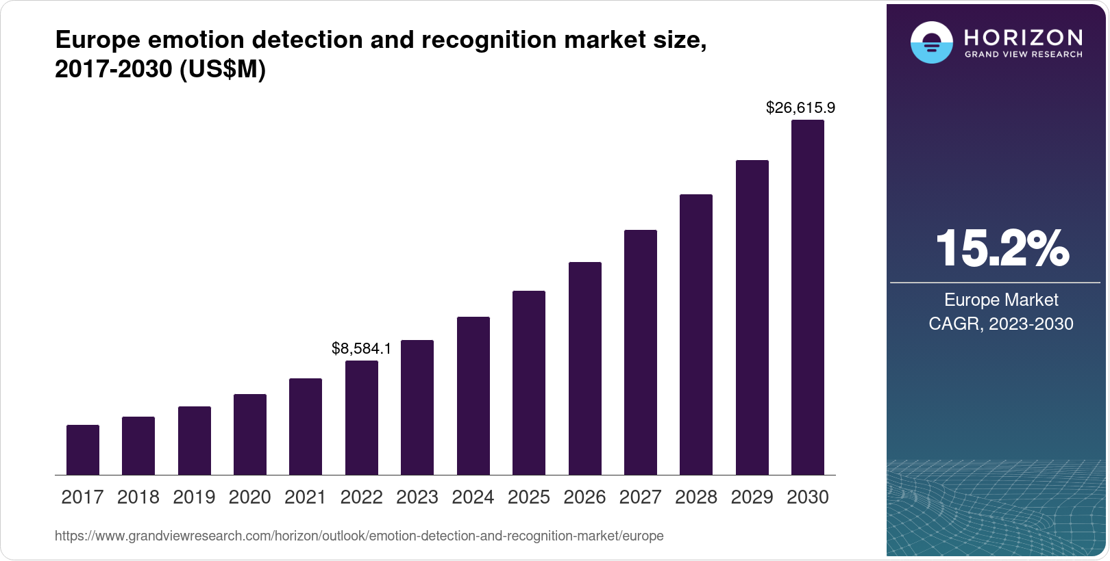 Europe Emotion Detection And Recognition Market Size & Outlook, 2030