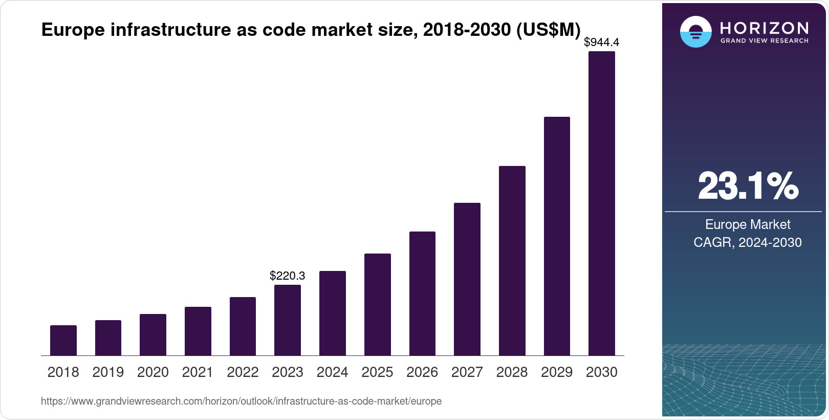 Europe Infrastructure as Code Market Size & Outlook, 2030