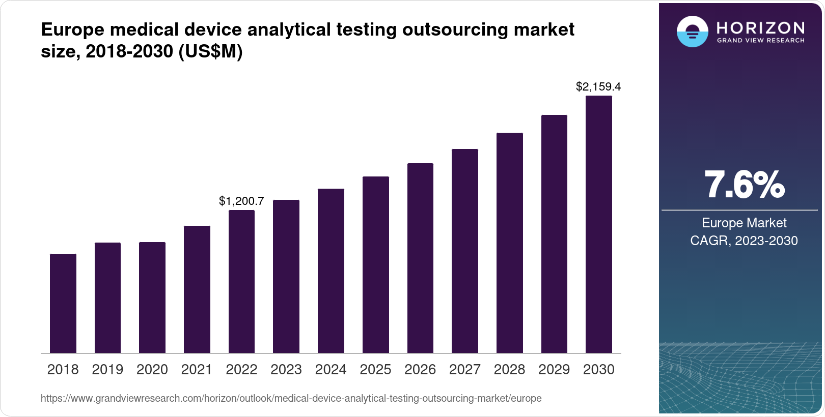 Europe Medical Device Analytical Testing Outsourcing Market Size ...