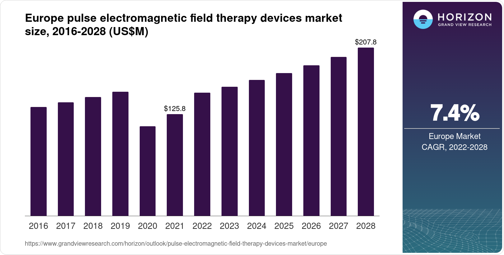 Europe Pulse Electromagnetic Field Therapy Devices Market Size ...