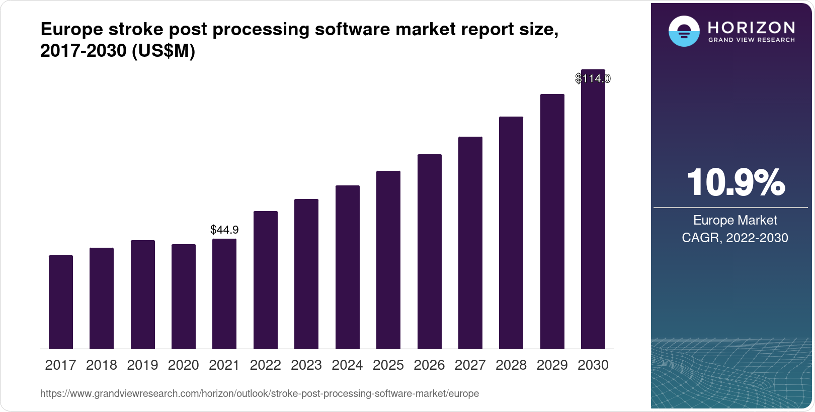 Europe Stroke Post Processing Software Market Size & Outlook, 2030