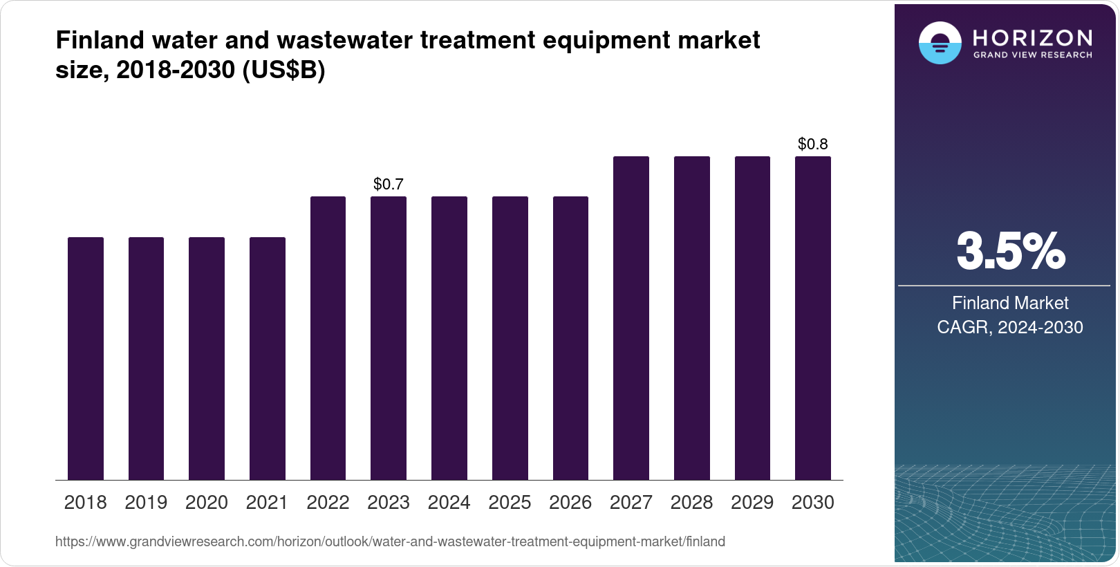 Finland Water And Wastewater Treatment Equipment Market Size & Outlook ...