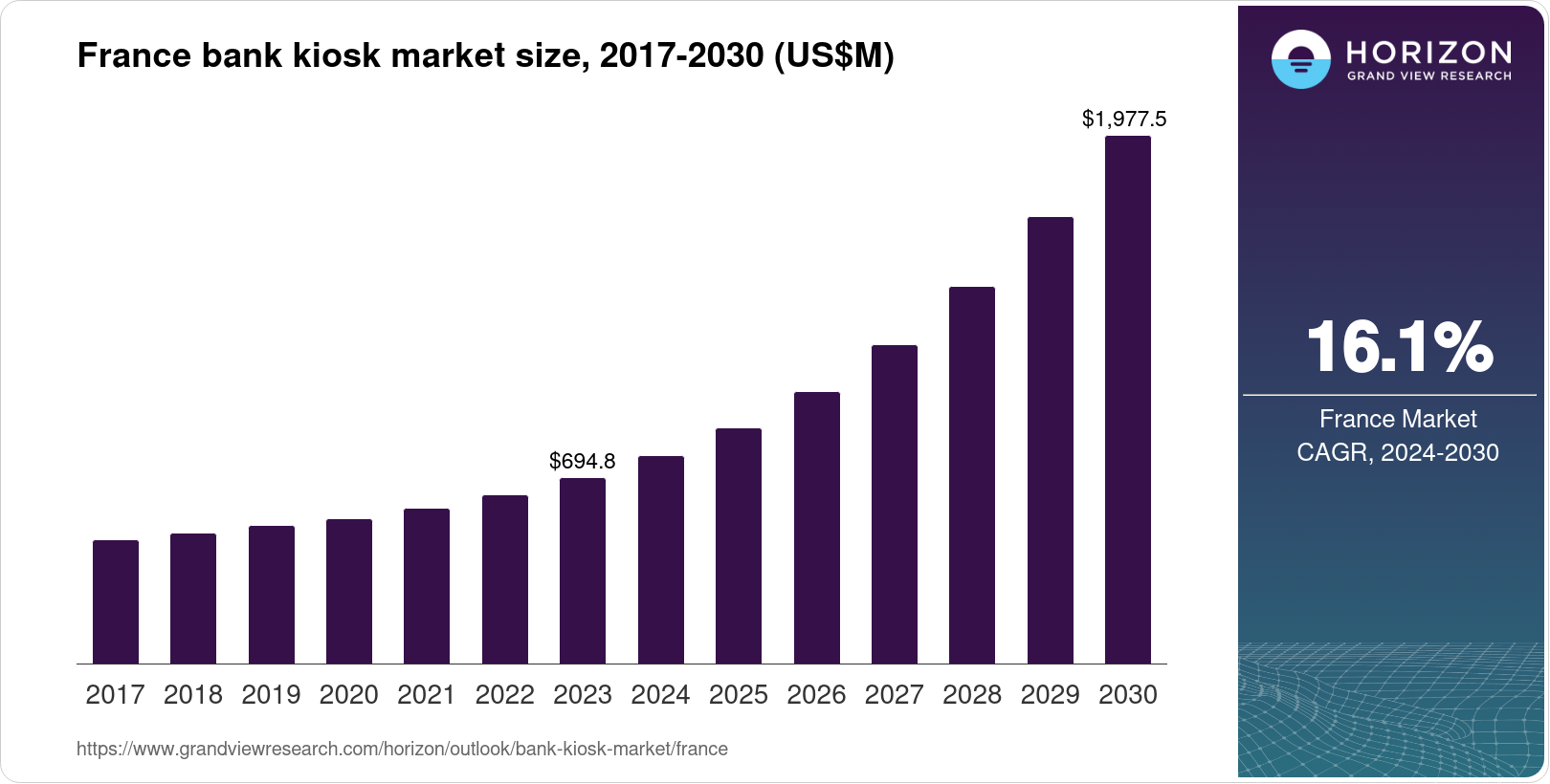 France Bank Kiosk Market Size & Outlook, 2030
