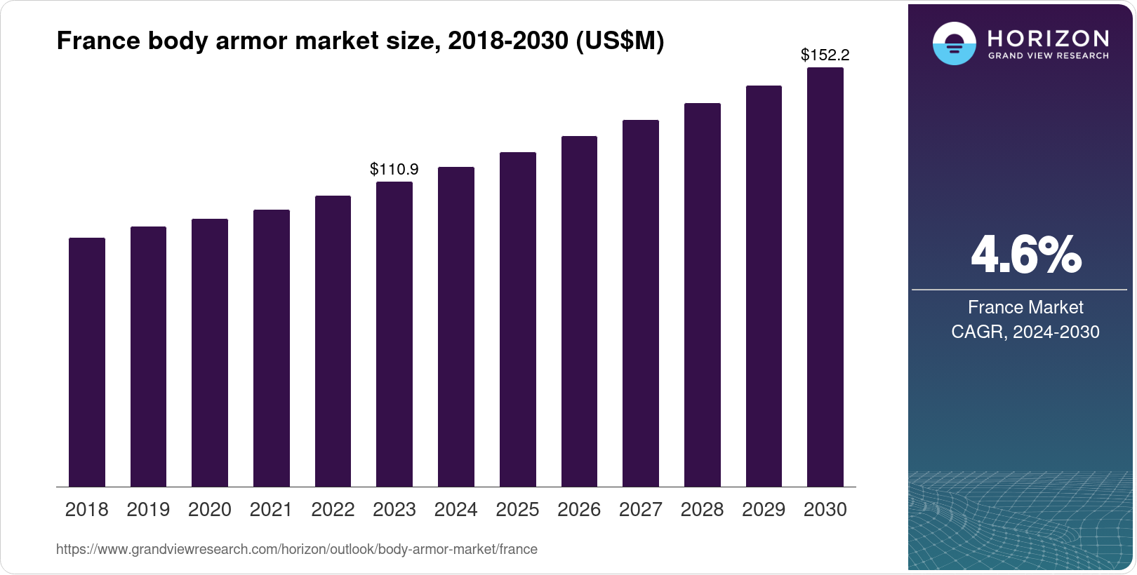 France Body Armor Market Size & Outlook, 2030